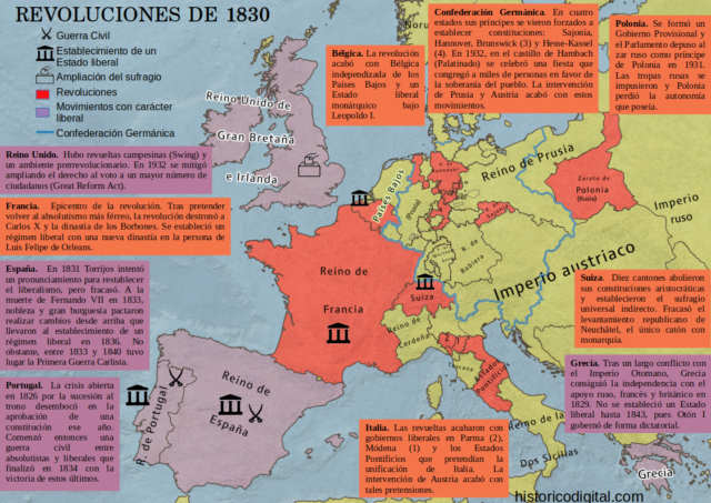 Las revoluciones de la primera mitad del siglo XIX: 1820, 1830 y 1848 ...