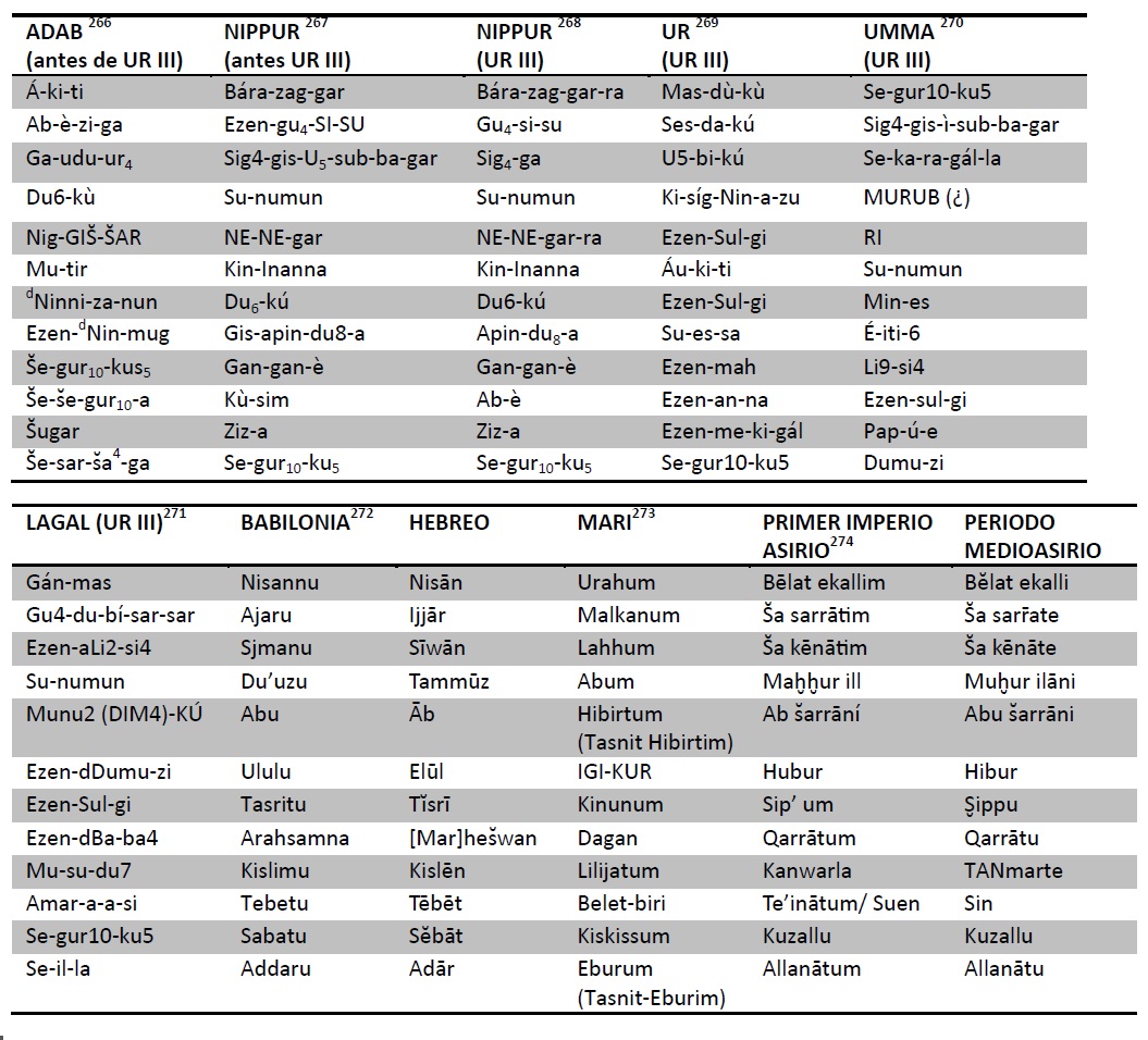 Calendario Mesopotamico Antigo ANTIGUIDADE ORIENTAL CIVILIZAÇÃO